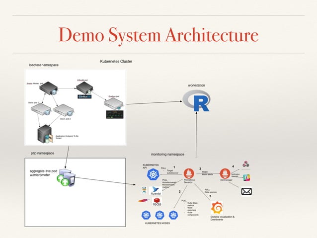 Performance Testing In Production Leveraging The Universal Scalability Law Ppt