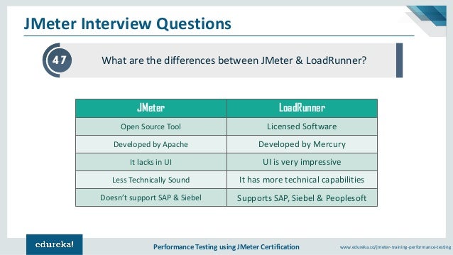 JMeter Interview Questions | Performance Testing Interview Questions JMeter Interview Questions | Performance Testing Interview Questions