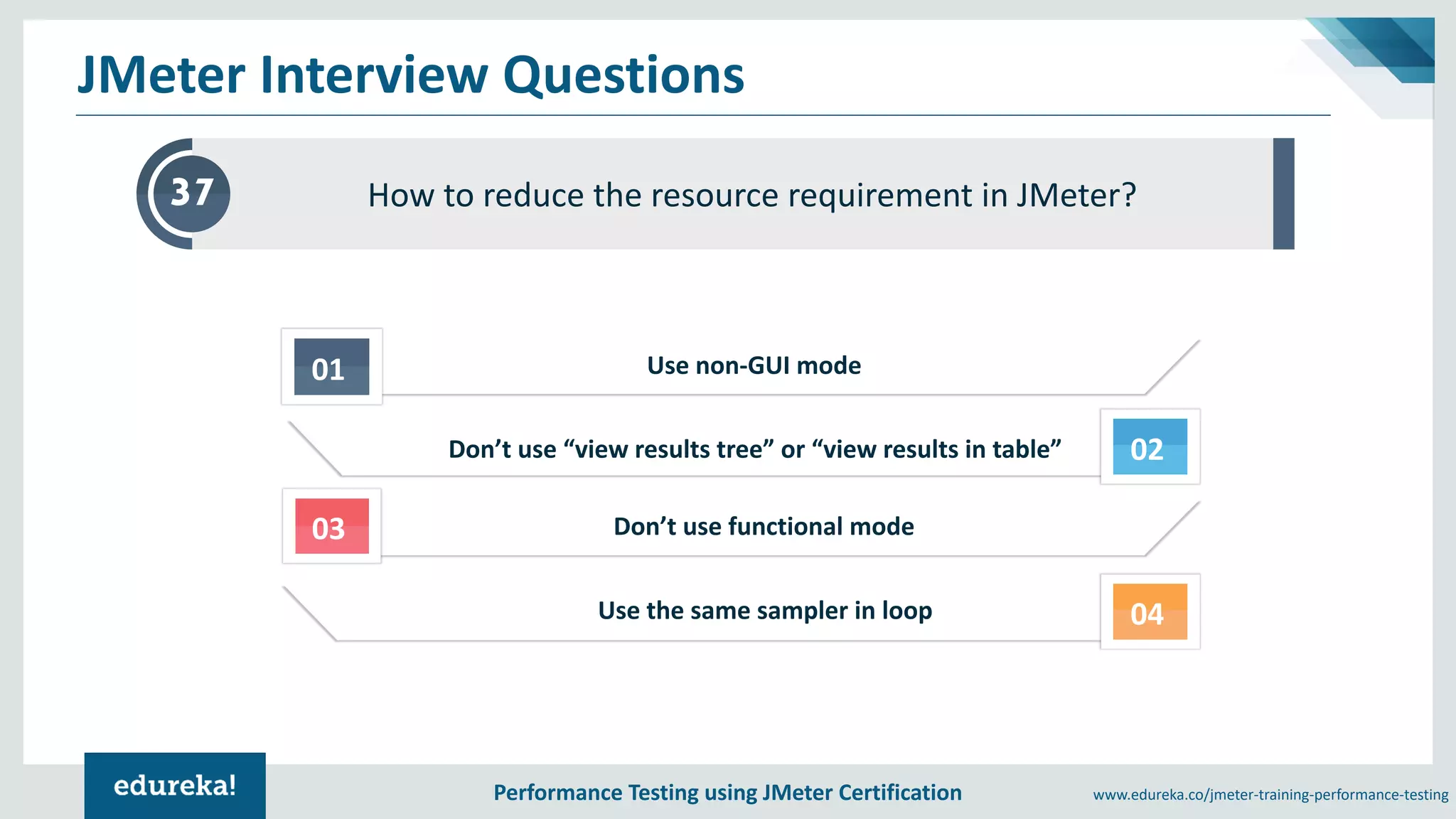 Top 50 Performance Testing Interview Questions Edureka Ppt