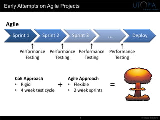 Performance Testing in the Agile Lifecycle | PDF