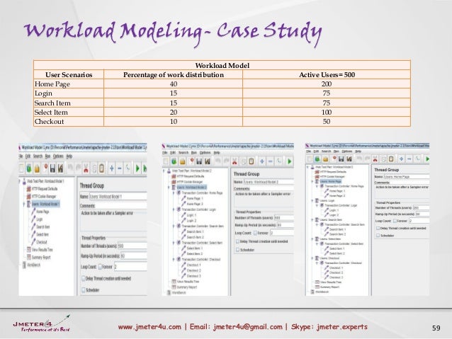 Jmeter Performance Testing