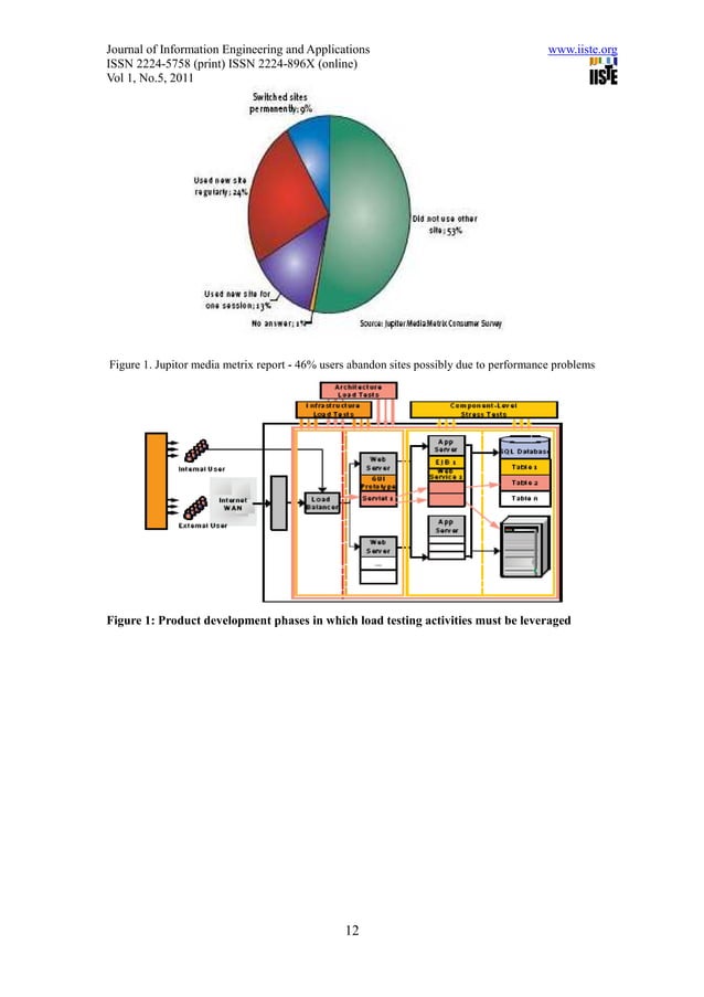 Performance Testing Methodologies And Tools Pdf