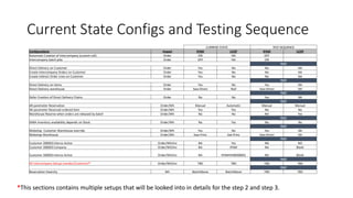 Performance Testing Tracking.pptx