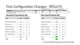 Performance Testing Tracking.pptx