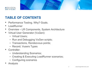 Performance testing using hp load runner | PPT