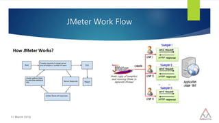 Performance testing with Apache JMeter | PPTX