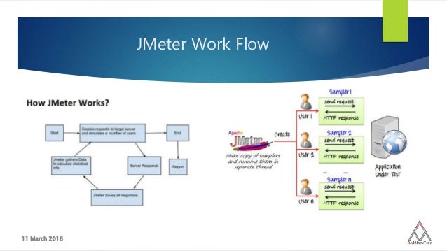 Apache jmeter performance testing - milonative