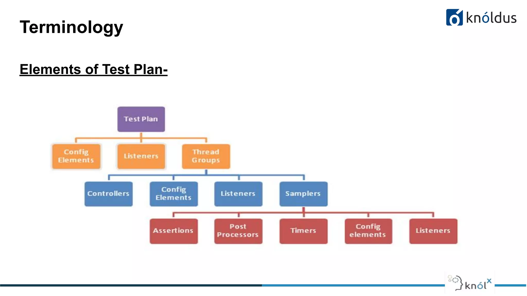 Performance testing with jmeter | PDF