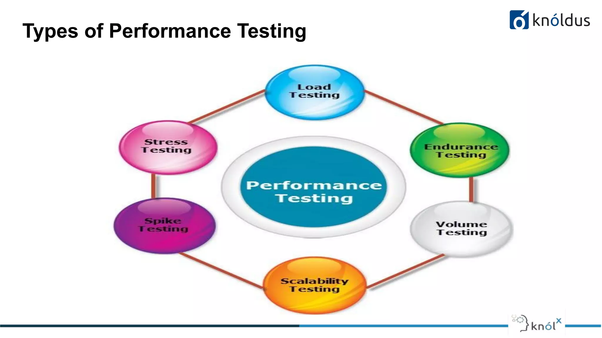 Performance testing with jmeter | PDF