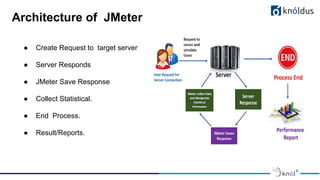 Performance testing with jmeter | PDF