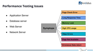 Performance testing with jmeter | PDF