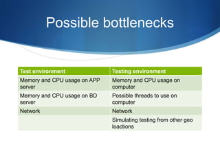 Performance Testing Principles | PPT