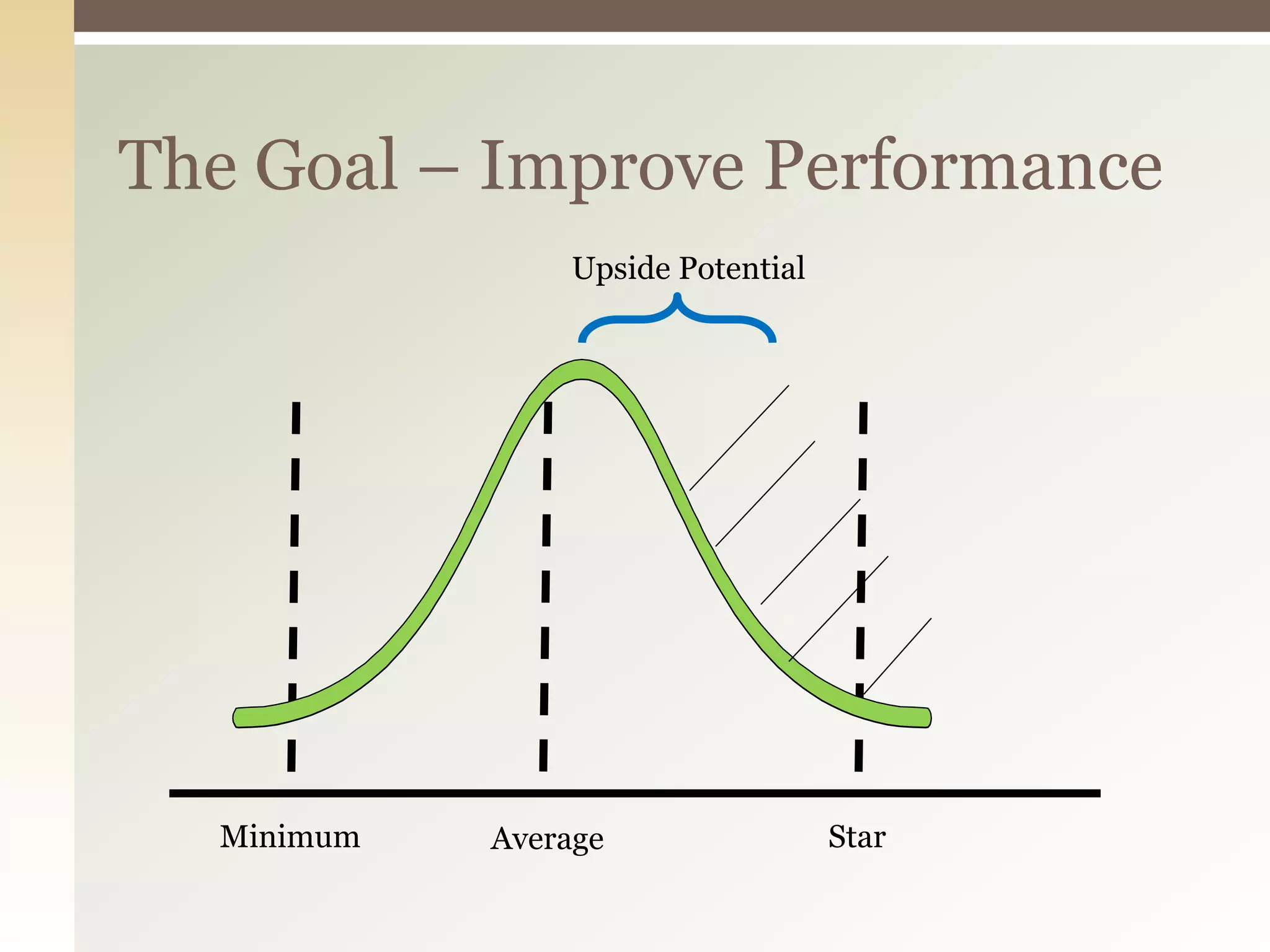 Performance Thinking Presentation | PPTX