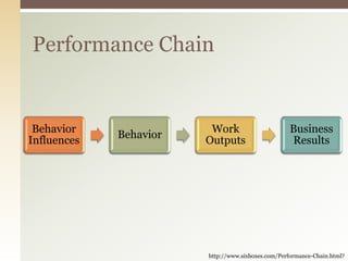 Performance Thinking Presentation | PPT