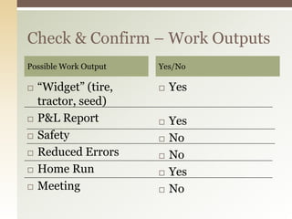 Performance Thinking Presentation | PPT