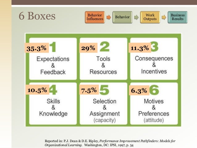 Performance Thinking Presentation