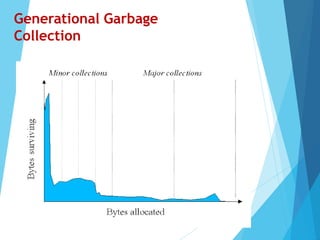 Performance Tuning - Understanding Garbage Collection | PPT