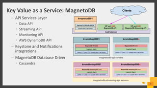 Performance Tuning a Cloud Application: A Real World Case Study | PPTX