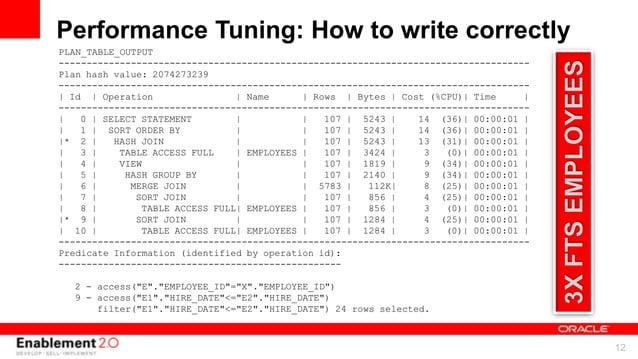 Performance tuning how to write correctly sql statement | PPT