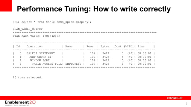 Performance tuning how to write correctly sql statement | PPT