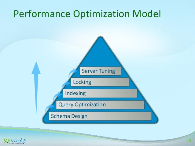 Performance tuning in sql server