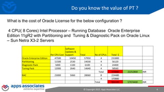 Performance Tuning intro | PPT