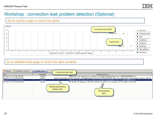 Performance Tuningtoolkitintroduction Ppt
