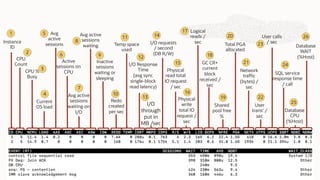 Performance Tuning Using oratop | PDF