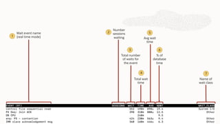 Performance Tuning Using oratop | PDF