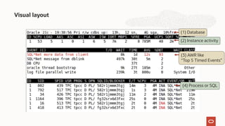 Performance Tuning Using oratop | PDF