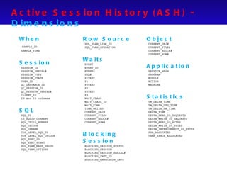 Performance Tuning With Oracle ASH and AWR. Part 1 How And What | PPT