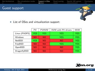 Performance Tuning Xen | PDF | Operating Systems | Computer Software ...