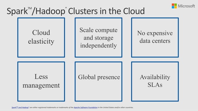 Performance tuning your Hadoop/Spark clusters to use cloud storage | PPT