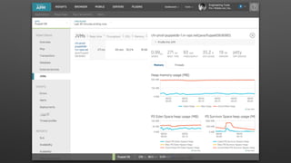 Performance Tuning Your Puppet Infrastructure - PuppetConf 2014 | PPT