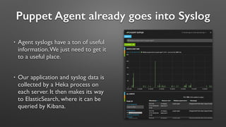 Performance Tuning Your Puppet Infrastructure - PuppetConf 2014 | PPT