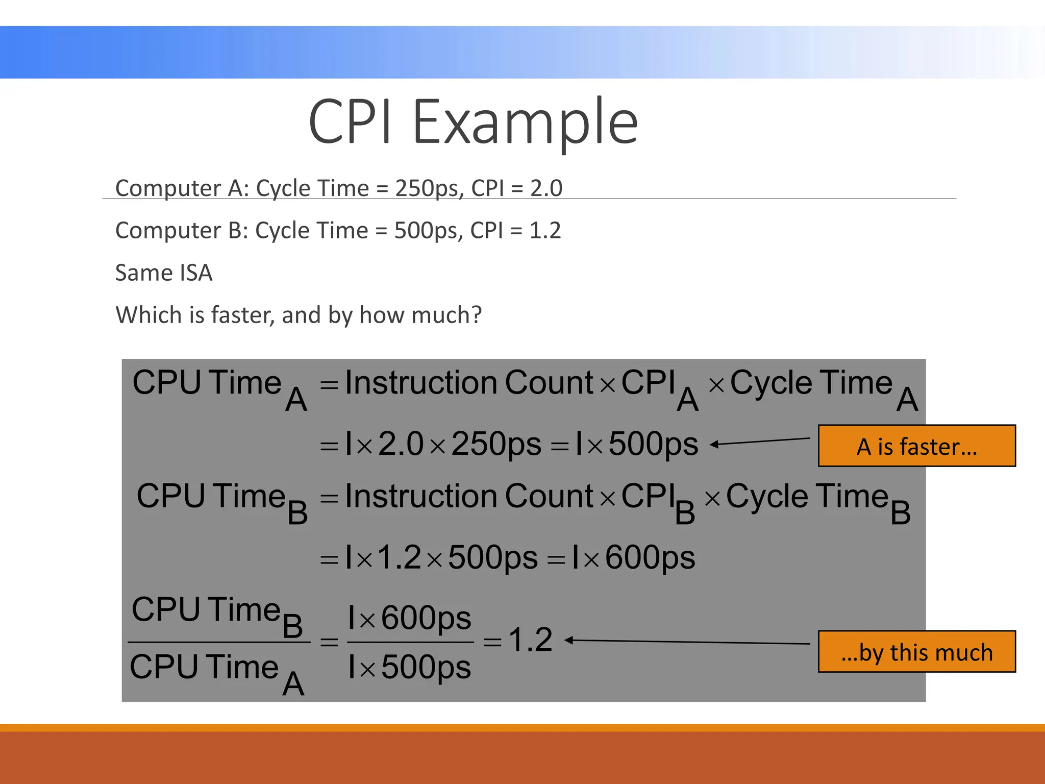 performance uploading.pptx