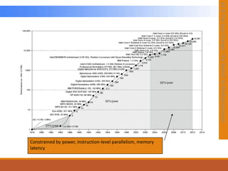 performance uploading.pptx