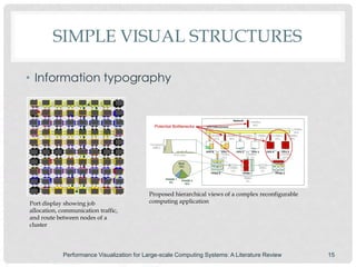 [HCII2011] Performance Visualization for Large Scale Computing System - A Literature Review | PPT