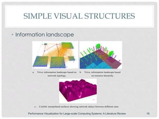 [HCII2011] Performance Visualization for Large Scale Computing System - A Literature Review | PPT