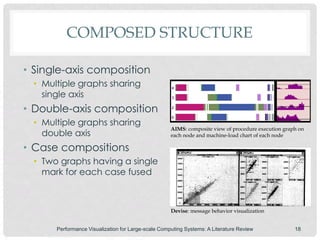 [HCII2011] Performance Visualization for Large Scale Computing System ...