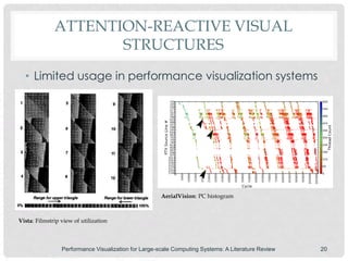 [HCII2011] Performance Visualization for Large Scale Computing System ...