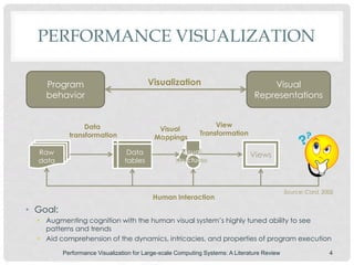[HCII2011] Performance Visualization for Large Scale Computing System ...