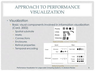[HCII2011] Performance Visualization for Large Scale Computing System - A Literature Review | PPT