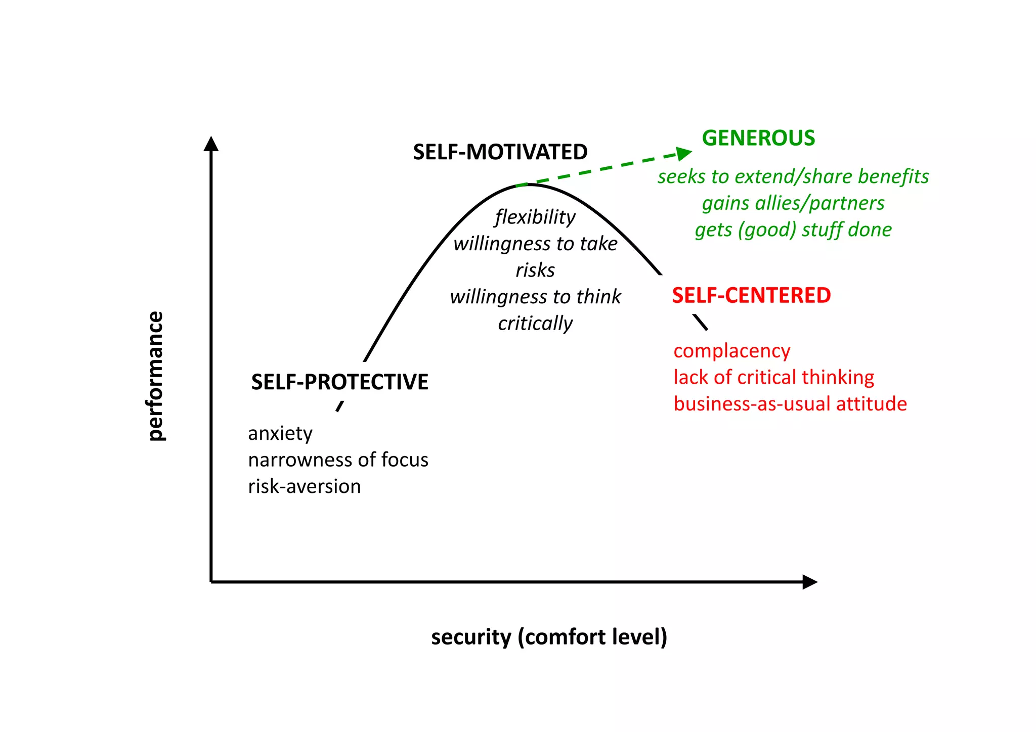 Performance vs comfort | PDF