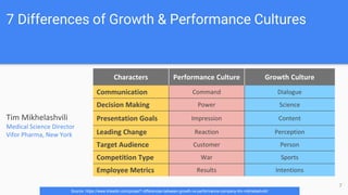 Performance vs Growth Culture | PPT