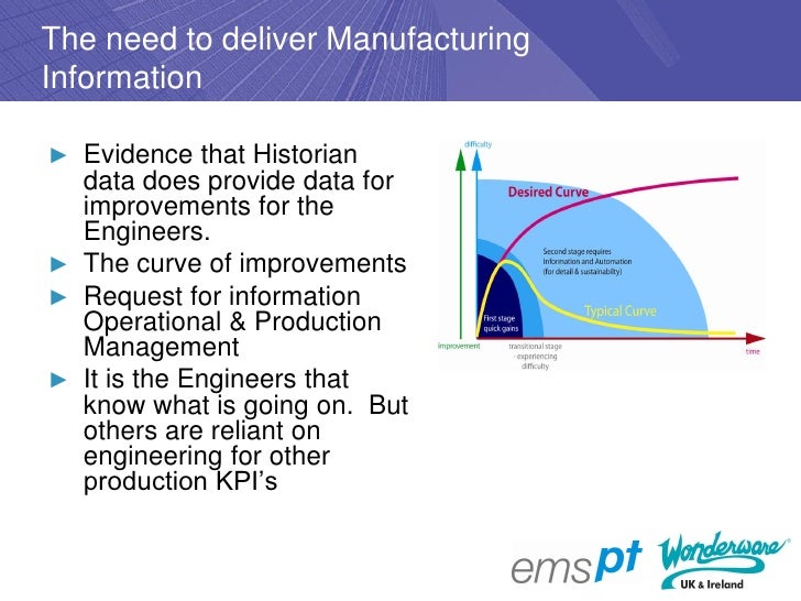 Manufacturing Performance