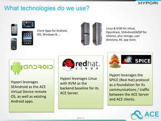 Hypori Performance Webinar | PPT