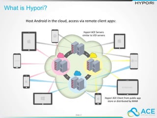 Hypori Performance Webinar | PPT
