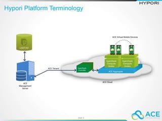 Hypori Performance Webinar | PPT
