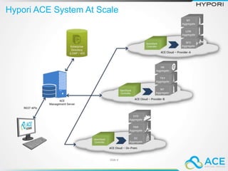 Hypori Performance Webinar | PPT